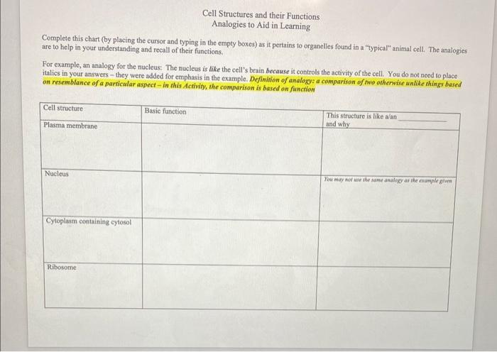 Solved Cell Structures and their Functions Analogies to Aid | Chegg.com