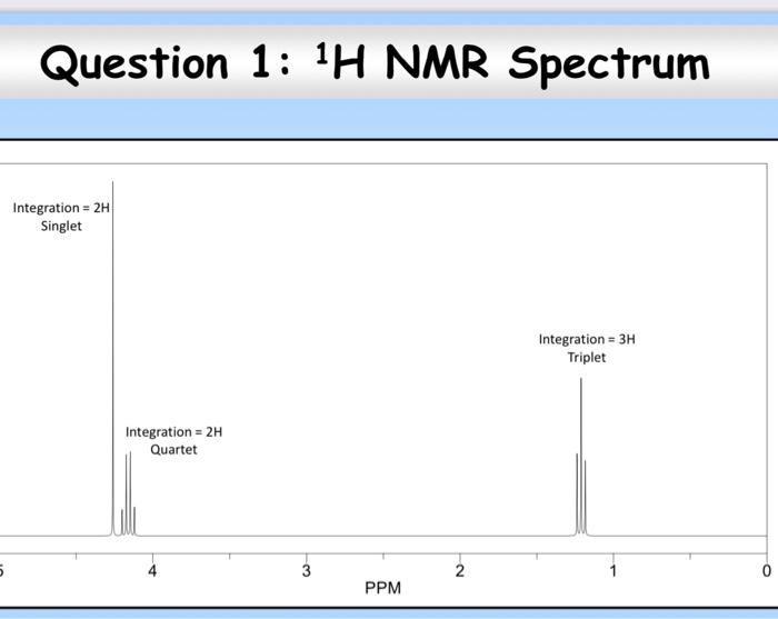 Solved Q1.Referring to the following MS, IR, 1H NMR, and 13C | Chegg.com