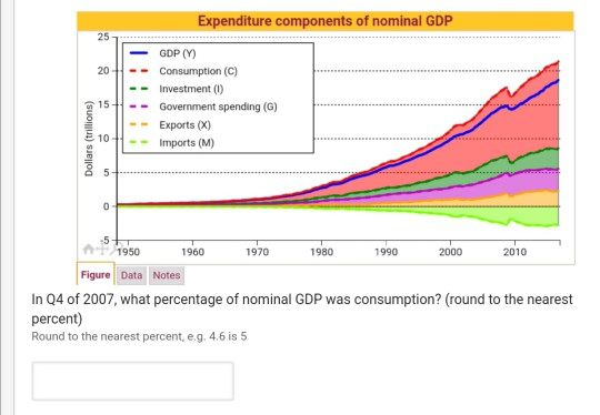 Solved Expenditure components of nominal GDP 25 20 15+ GDP | Chegg.com