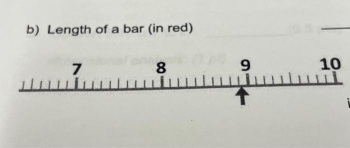 b) Length of a bar (in red) | Chegg.com