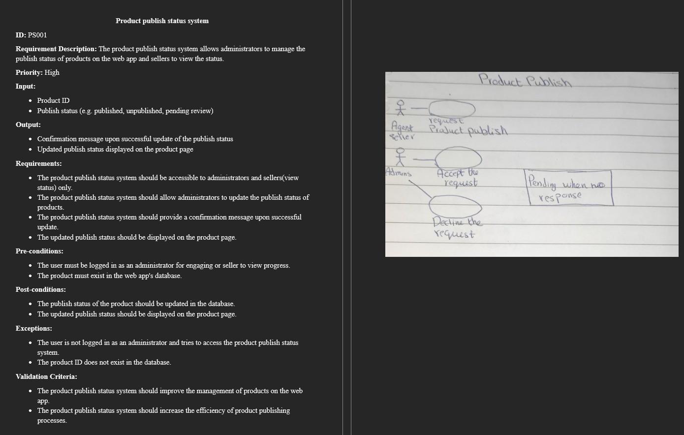 Solved Functional Requirements: 1 user registration 2 | Chegg.com