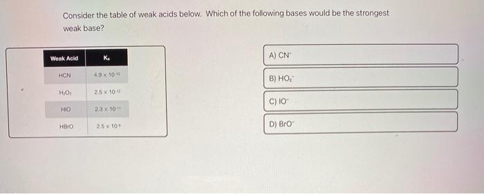 Solved Consider the table of weak acids below. Which of the | Chegg.com