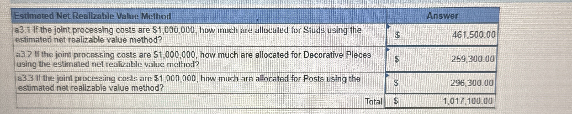 \table[[Estimated Net Realizable Value | Chegg.com