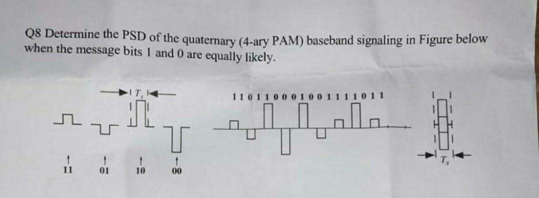 Solved Q8 Determine the PSD of the quaternary (4-ary PAM) | Chegg.com
