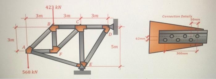 Solved ANGLE BARS ARE USED FOR THE DETERMINATE TRUSS AS | Chegg.com