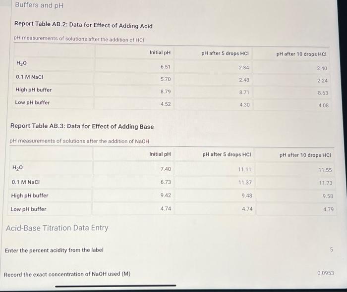 Solved Report Table AB.5: pH of Solutions Table view List | Chegg.com