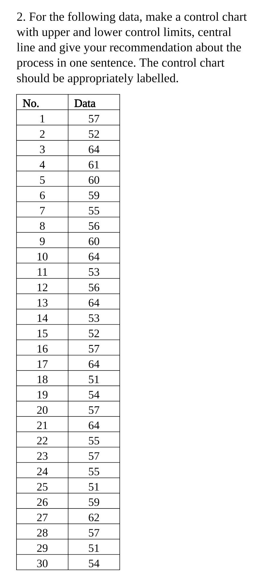 Solved a 2. For the following data, make a control chart | Chegg.com