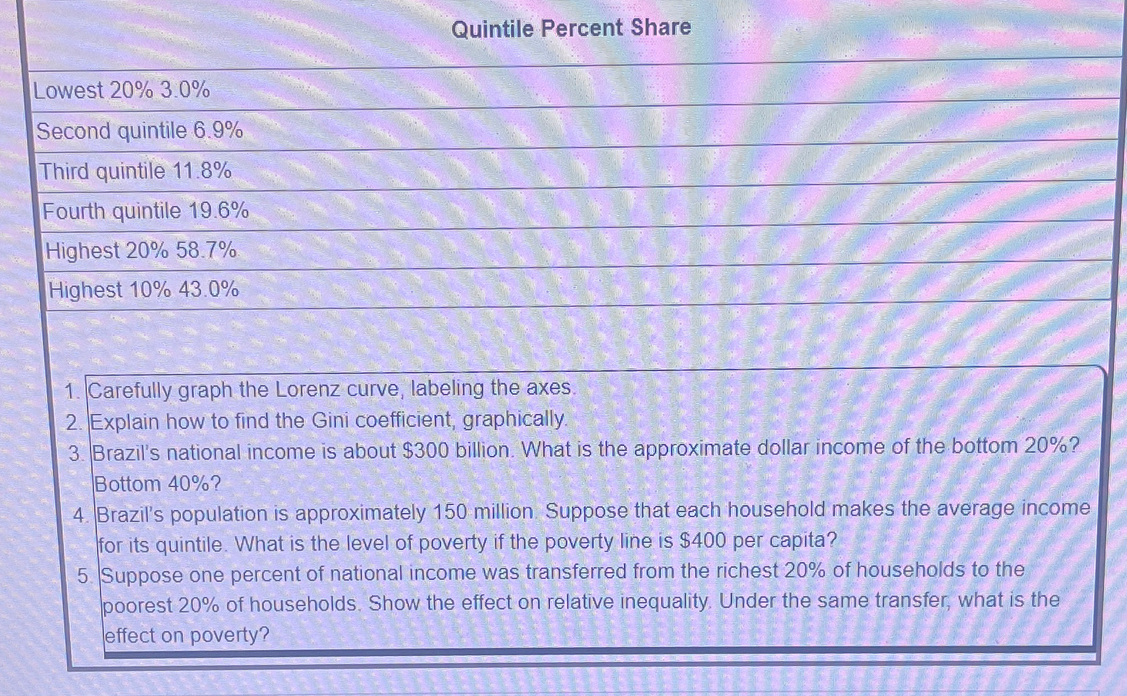 Solved Quintile Percent ShareLowest 20% 3.0%Second quintile | Chegg.com