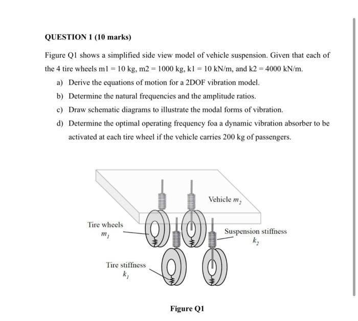 Solved Figure Q1 shows a simplified side view model of | Chegg.com
