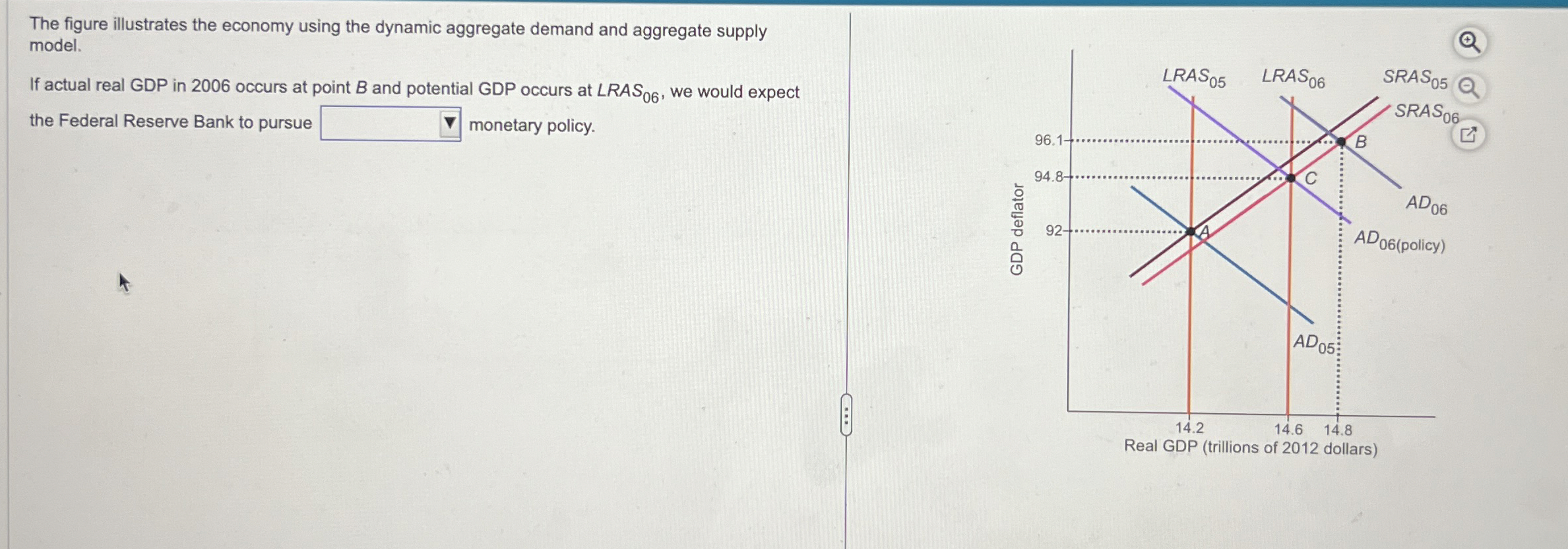 Solved The figure illustrates the economy using the dynamic | Chegg.com
