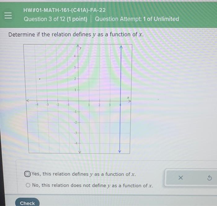 Solved Determine If The Relation Defines Y As A Function Of