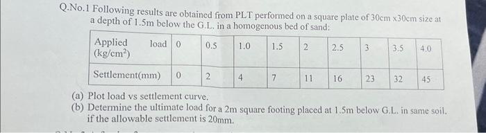 Solved Q.No.1 Following results are obtained from PLT | Chegg.com