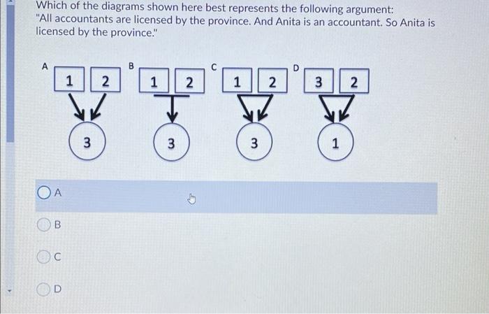 Solved Question 7 (1 point) In our diagraming method, which | Chegg.com