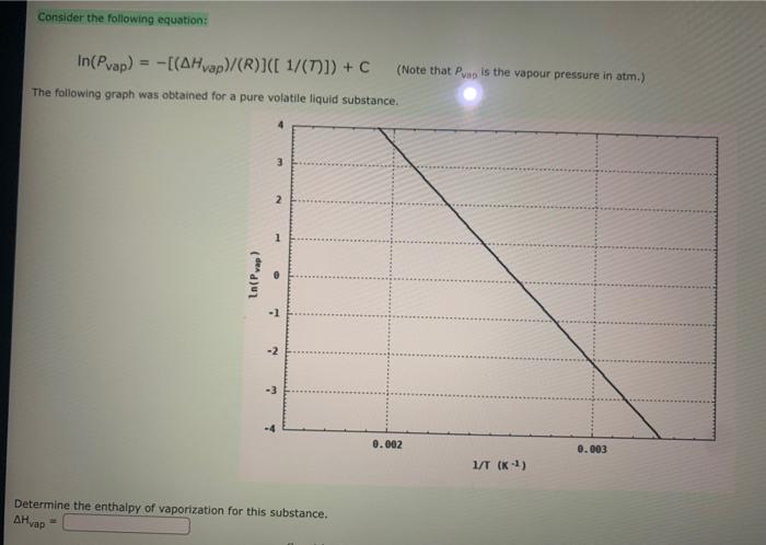 Solved Consider the following equation: ln(Pvap )=−[(ΔHvap | Chegg.com