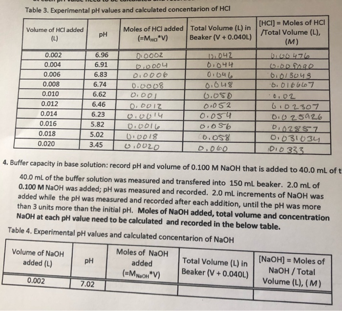 Solved Table 3. Experimental pH values and calculated | Chegg.com