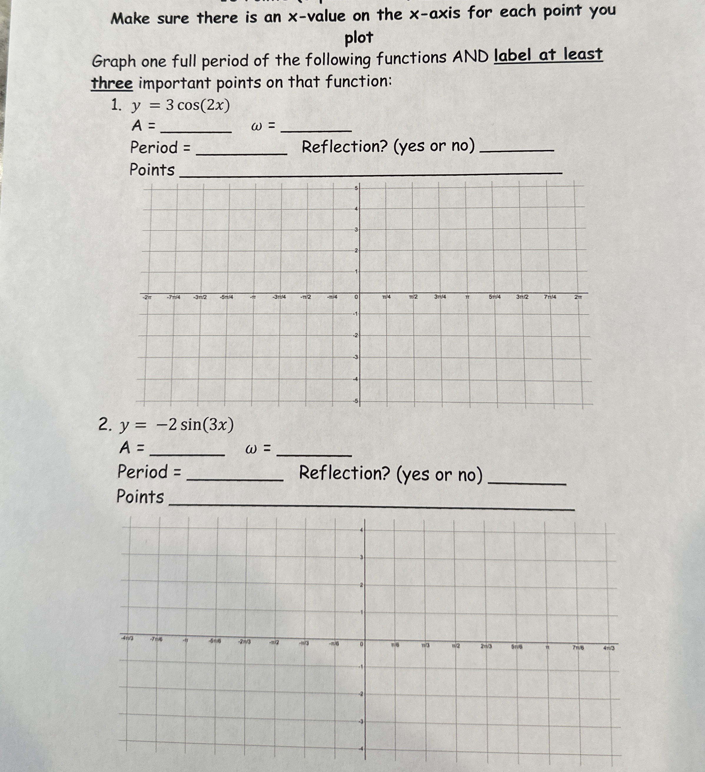 Solved Make sure there is an x-value on the x-axis for each | Chegg.com