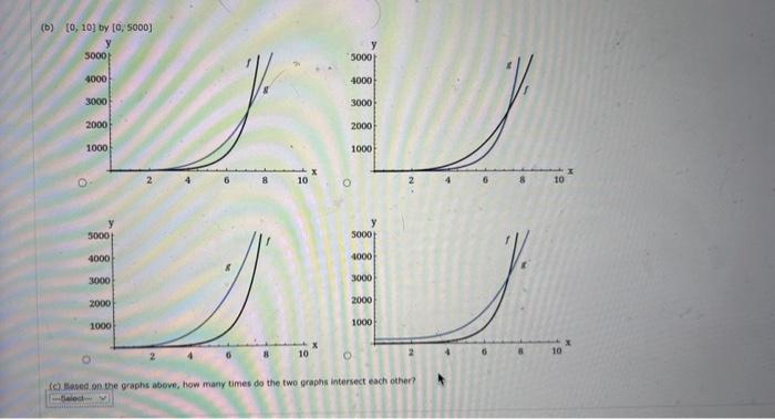 Solved Compare the rates of growth of the functions f(x)=3x | Chegg.com