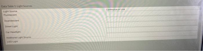 Solved Data Table 1: Light Sources Light Source Fluorescent | Chegg.com