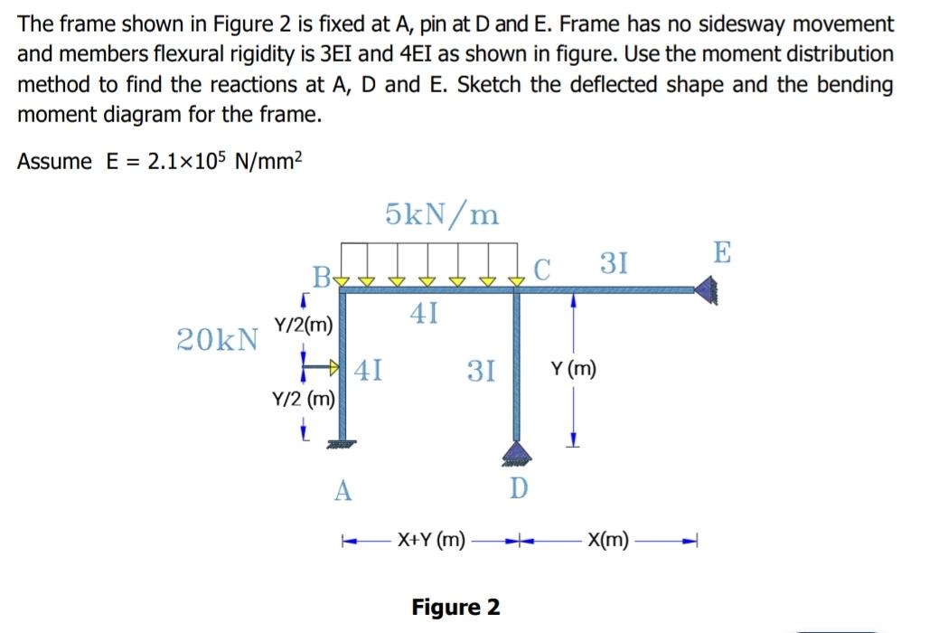Solved The frame shown in Figure 2 ﻿is fixed at A, ﻿pin at D | Chegg.com