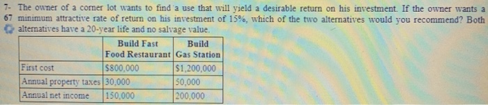 Solved 7- The owner of a comer lot wants to find a use that | Chegg.com