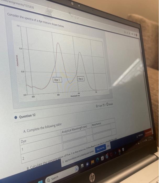 Solved Consider the speqra of a dye mixture shin.A. Complete | Chegg.com