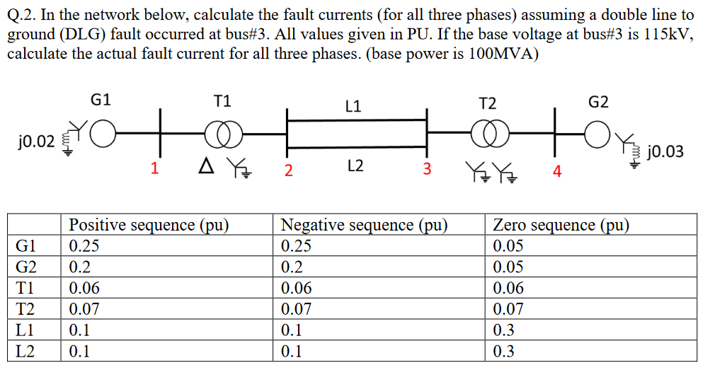 Solved Q.2. ﻿In the network below, calculate the fault | Chegg.com