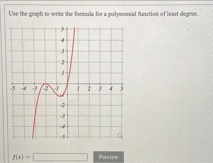 Solved Use the graph to write the formula for a polynomial | Chegg.com