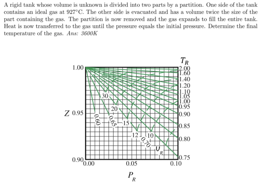 Solved A rigid tank whose volume is unknown is divided into | Chegg.com
