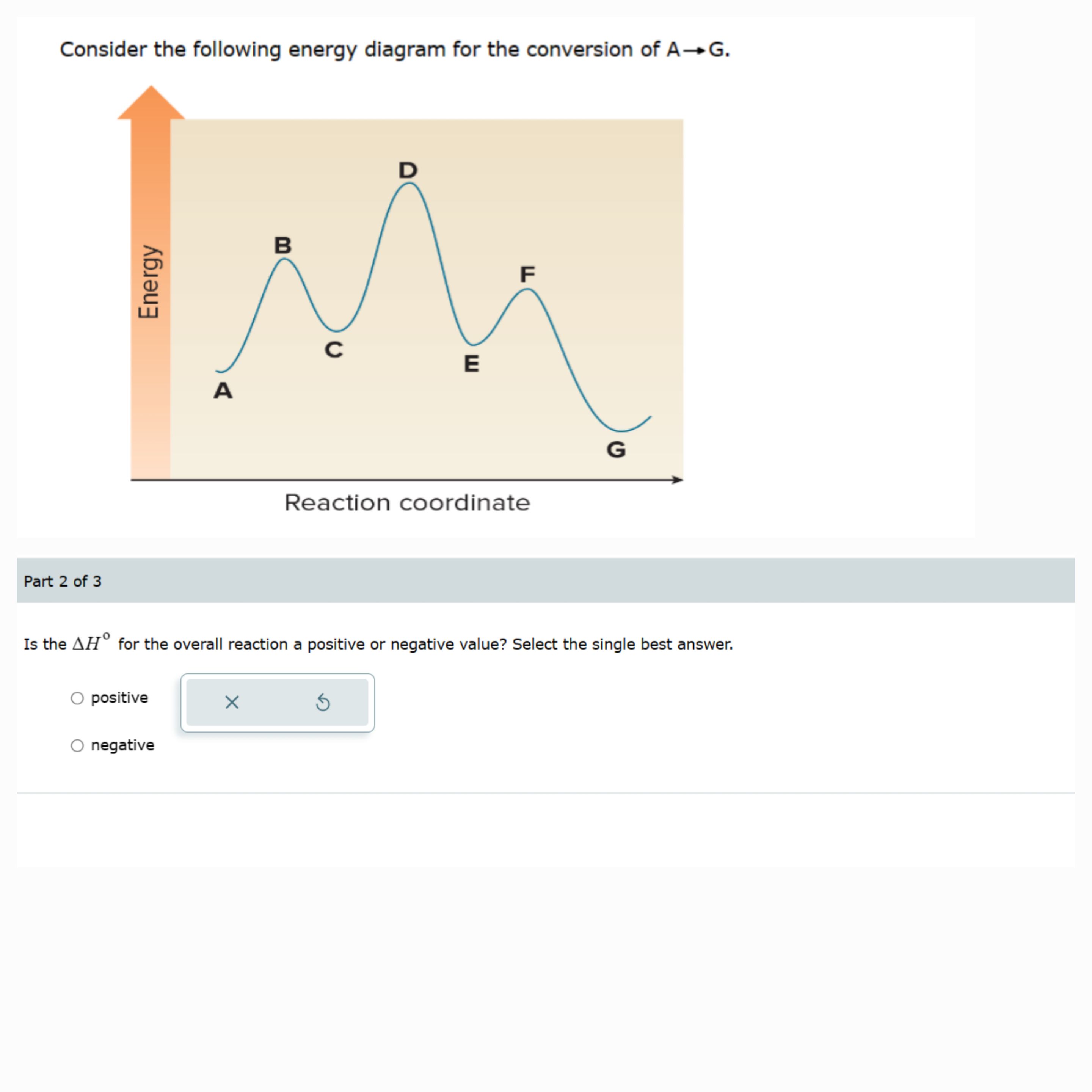 Solved Consider the following energy diagram for the | Chegg.com