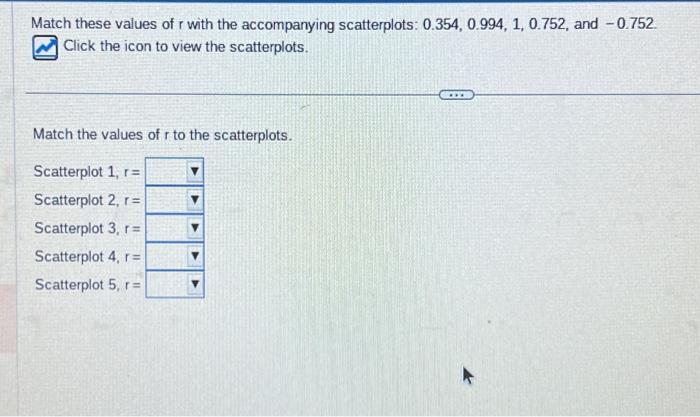 Solved Scatterplot 3Match these values of r with the | Chegg.com