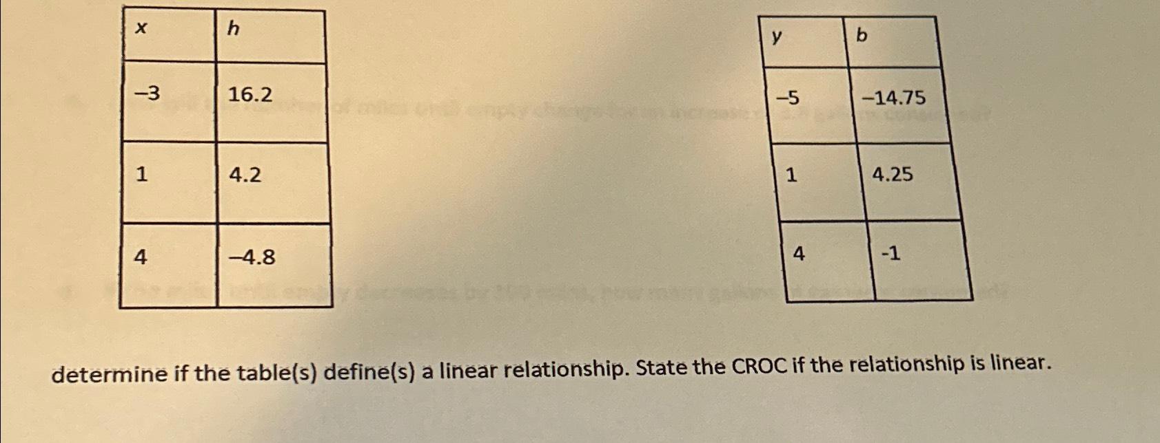 Solved \table[[x,h | Chegg.com