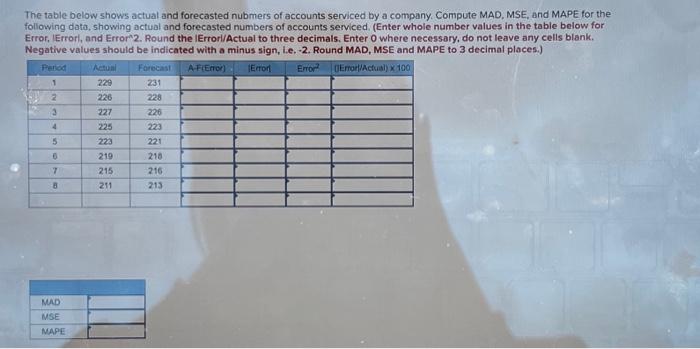 The table below shows actual and forecasted nubmers | Chegg.com