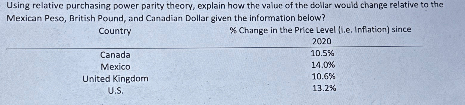 Solved Using relative purchasing power parity theory, | Chegg.com