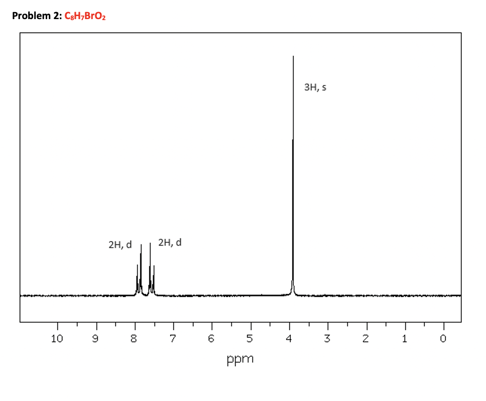 Solved Make sure to label the NMR spectra with consecutive | Chegg.com
