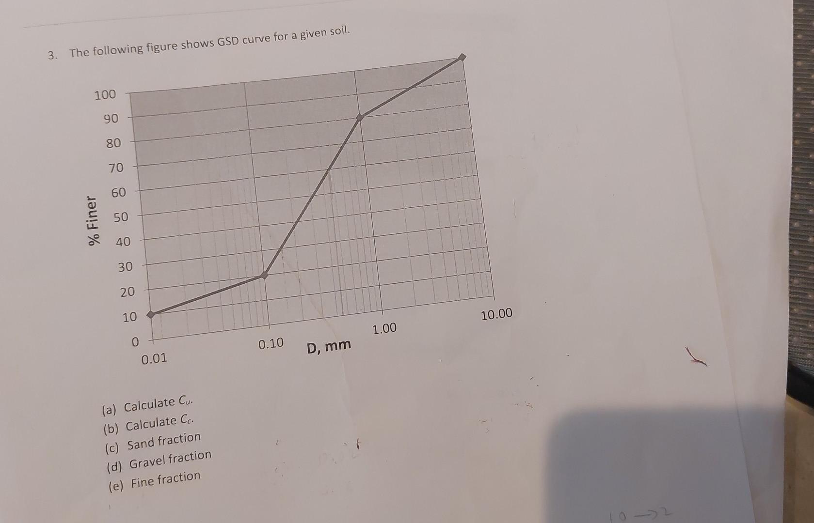 Solved 3. (a) Calculate Cu. (b) Calculate Cc. (c) Sand | Chegg.com