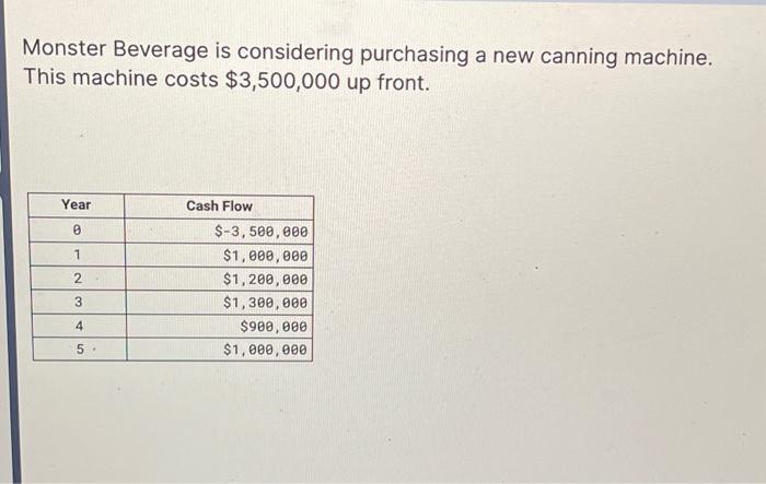 Solved Monster Beverage is considering purchasing a new | Chegg.com