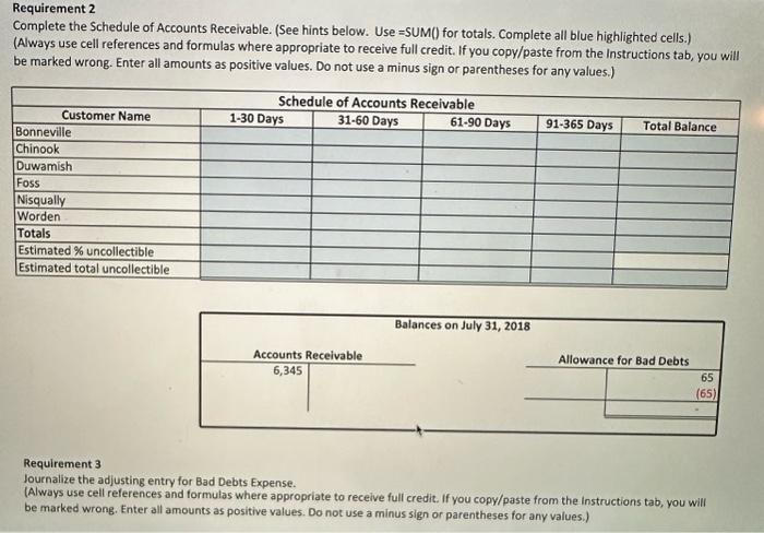 Solved Using Excel for Aging Accounts Receivable The Trust | Chegg.com
