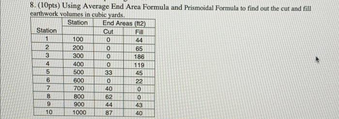 Solved ON 8. (10pts) Using Average End Area Formula and | Chegg.com