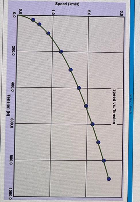 Solved speed error ? fill in teb blanks | Chegg.com