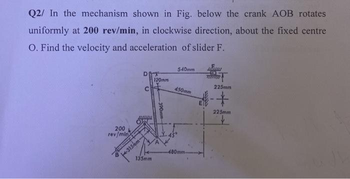 Solved Q2/ In the mechanism shown in Fig. below the crank | Chegg.com