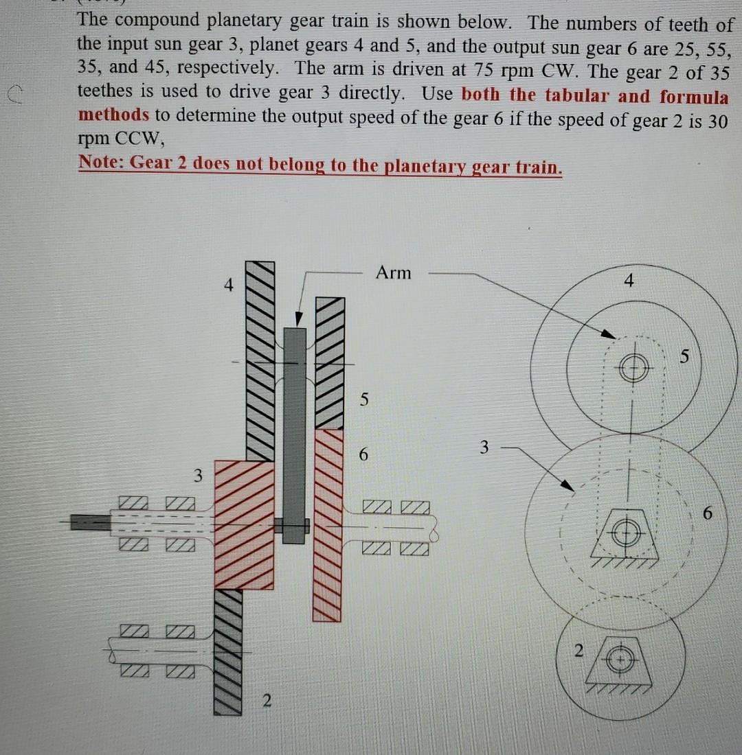 Solved The compound planetary gear train is shown below. The | Chegg.com