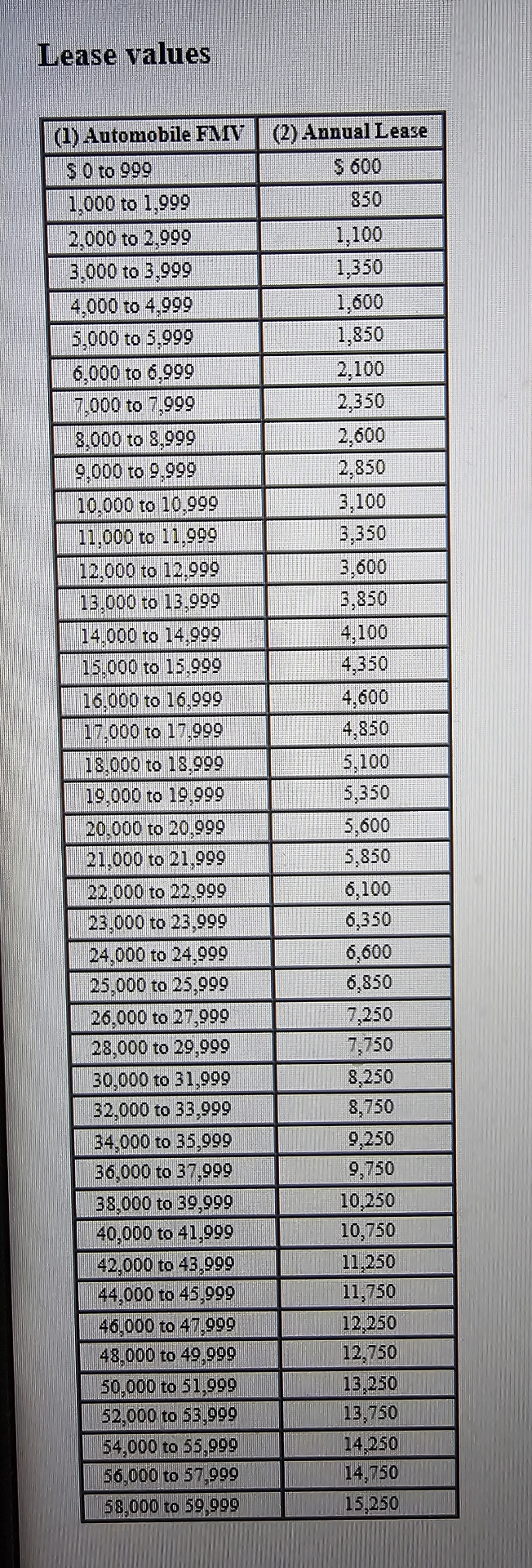 Solved Rowan M. ﻿Is a sales employee of Carefree Pools and | Chegg.com