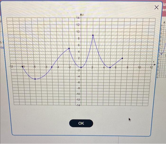Solved List the interval(s) on which f is decreasing. The | Chegg.com