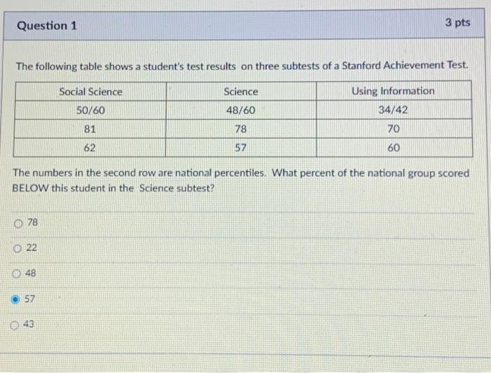 Solved The following table shows a student's test results on | Chegg.com