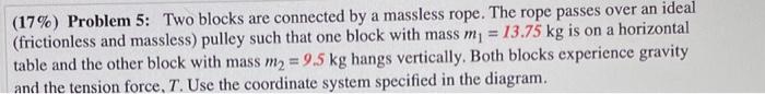 Solved (17\%) Problem 5: Two blocks are connected by a | Chegg.com