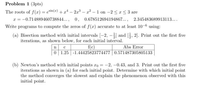 Solved Problem 1 (3pts) The roots of | Chegg.com