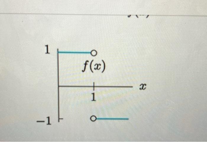 Solved sketch two functions F such that F' = f. In one case | Chegg.com