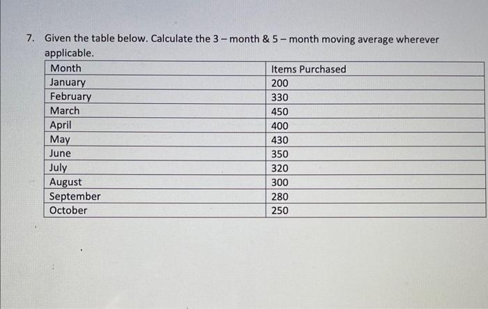 Solved Given the table below. Calculate the 3 -month \& 5 - | Chegg.com