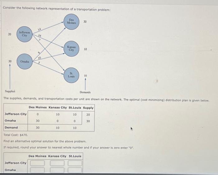 Consider the following network representation of a | Chegg.com