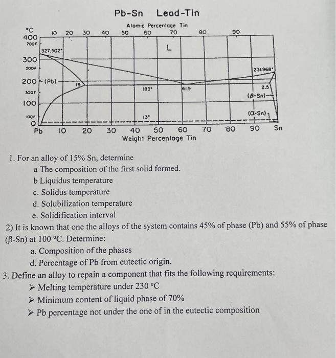 Solved Pb−Sn Lead-Tin 1. For an alloy of 15%Sn, determine a | Chegg.com